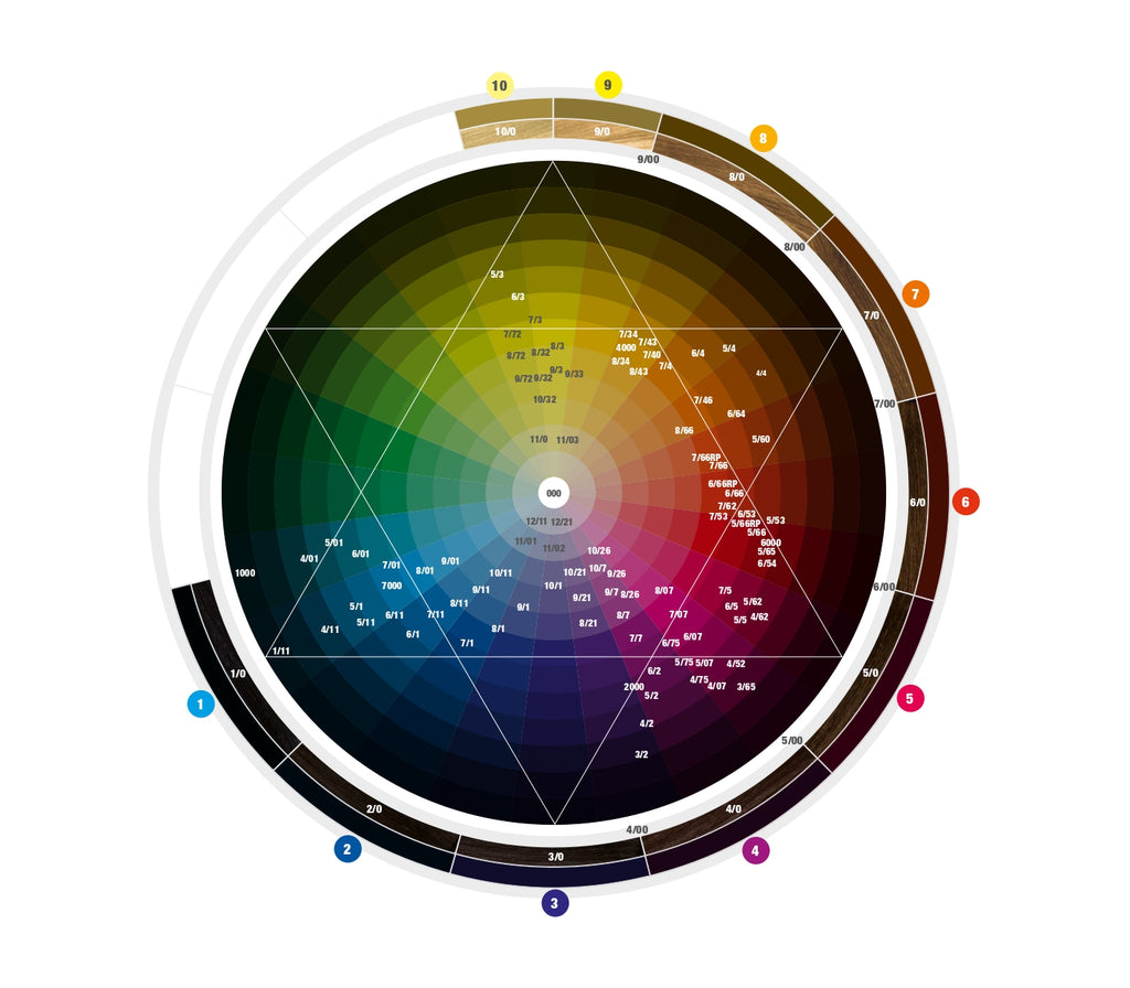 Innovation evo hair color chart / catalog : Discover your perfect shad ...